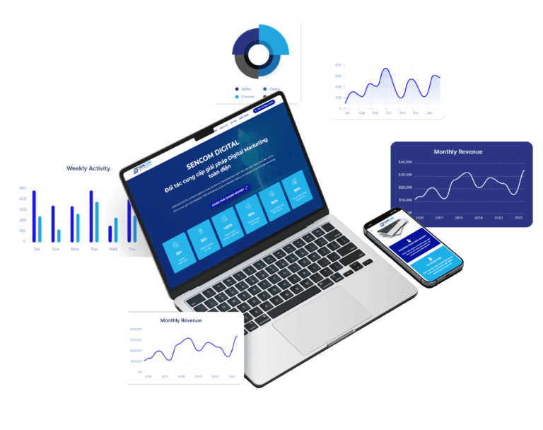 Hồ sơ năng lực - Sencom